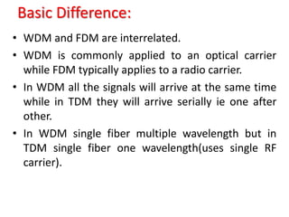 Multiplexing tdma fdma cdma wdma | PPTX