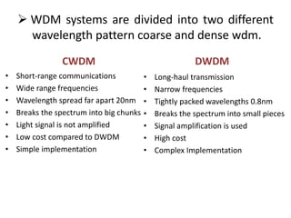 Multiplexing tdma fdma cdma wdma | PPTX
