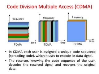 Multiplexing tdma fdma cdma wdma | PPT