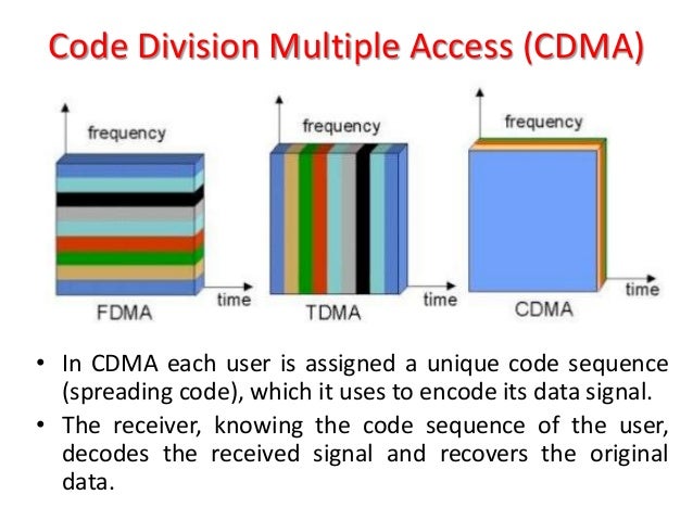 Multiplexing tdma fdma cdma wdma