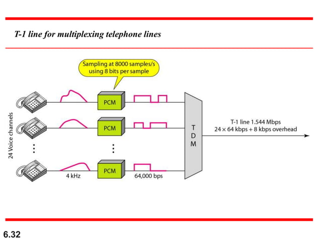 MULTIPLEXING TECHNIQUES-coomunications.pptx