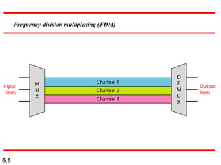 MULTIPLEXING TECHNIQUES-coomunications.pptx