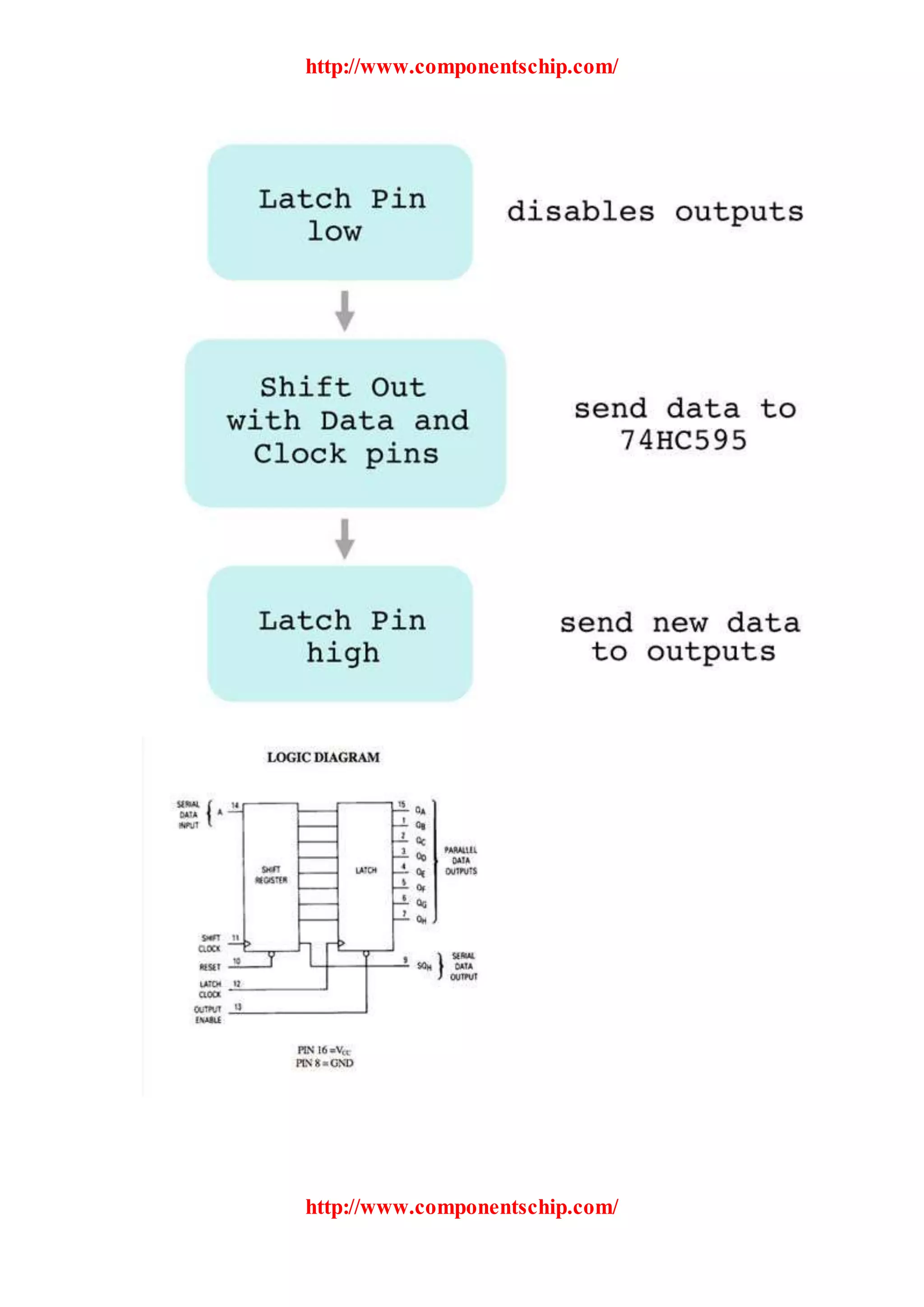Multiplexing With Arduino and the 74HC595 | PDF