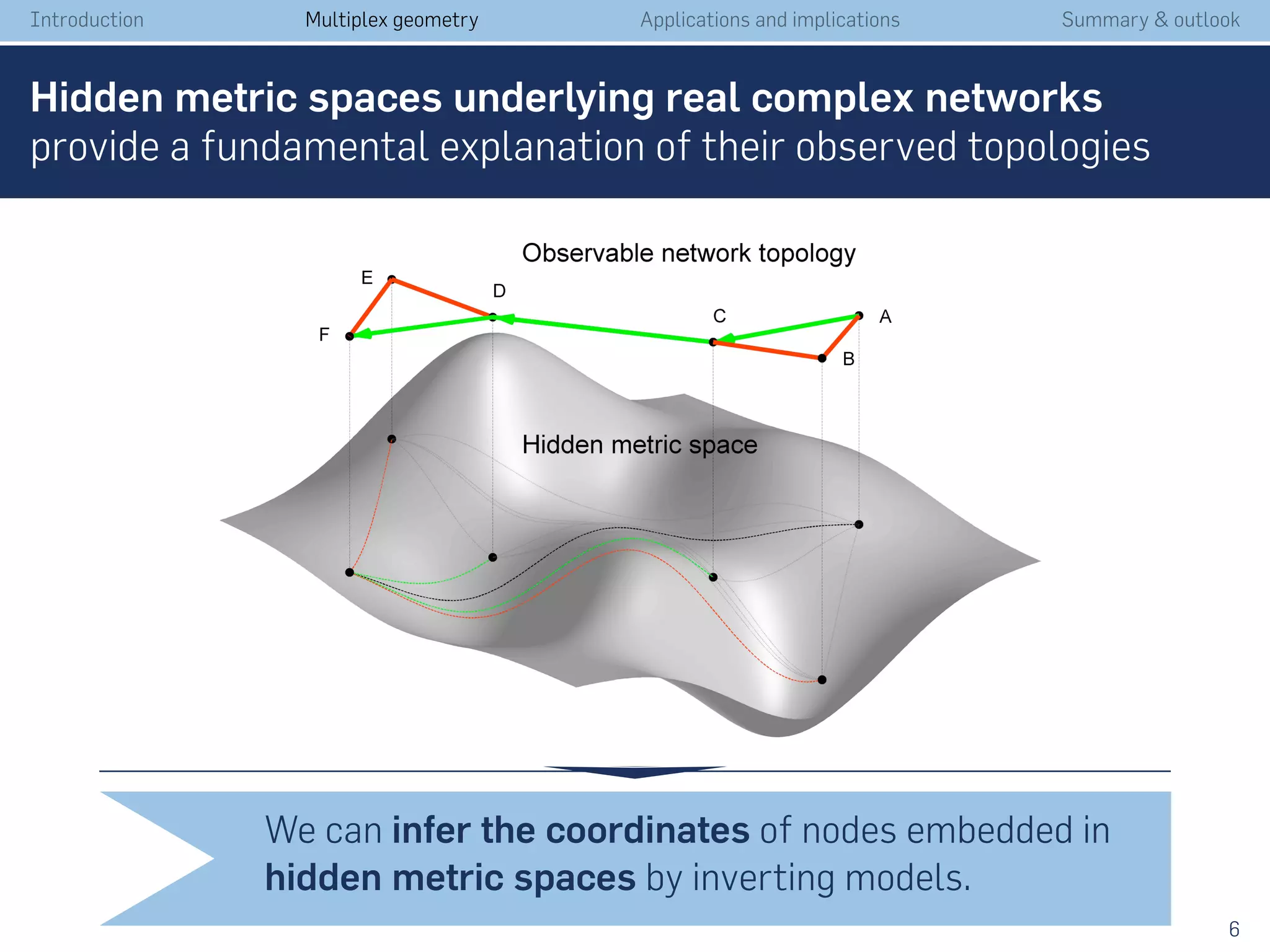 Structure and dynamics of multiplex networks: beyond degree correlations | PDF