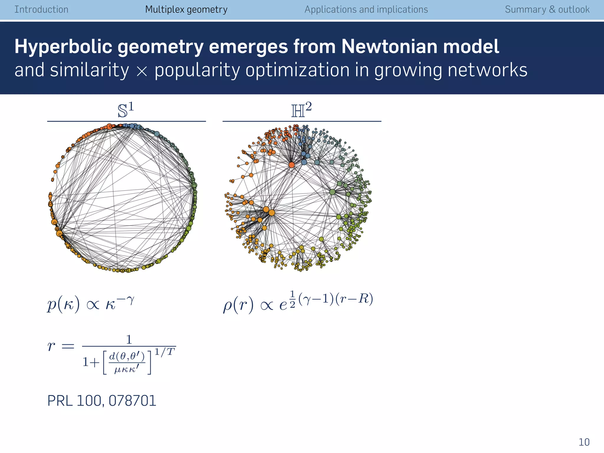 Structure and dynamics of multiplex networks: beyond degree correlations | PDF