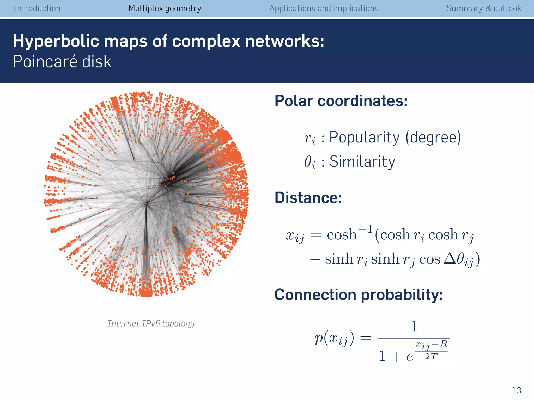 Structure and dynamics of multiplex networks: beyond degree correlations | PDF