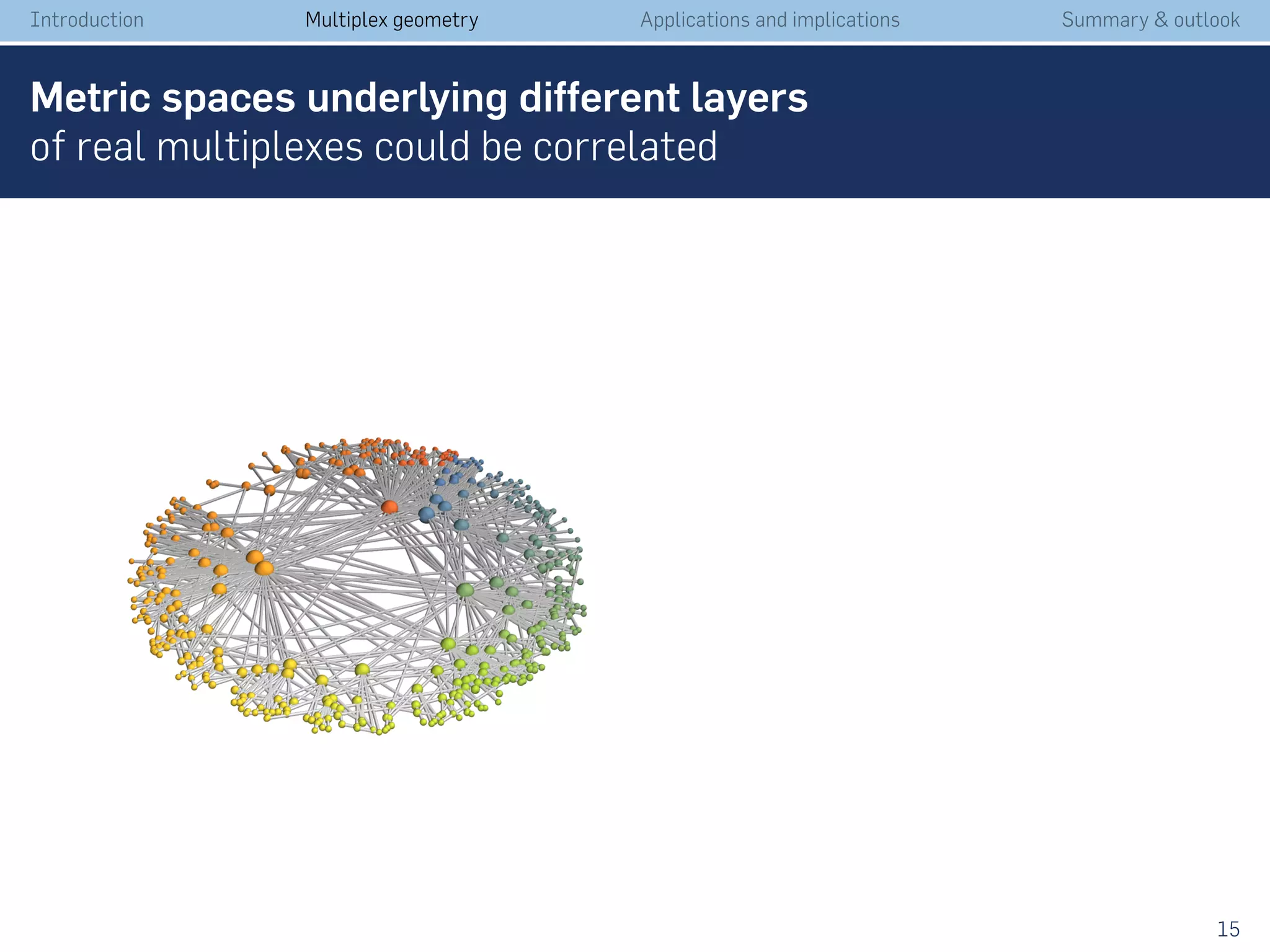 Structure and dynamics of multiplex networks: beyond degree correlations | PDF