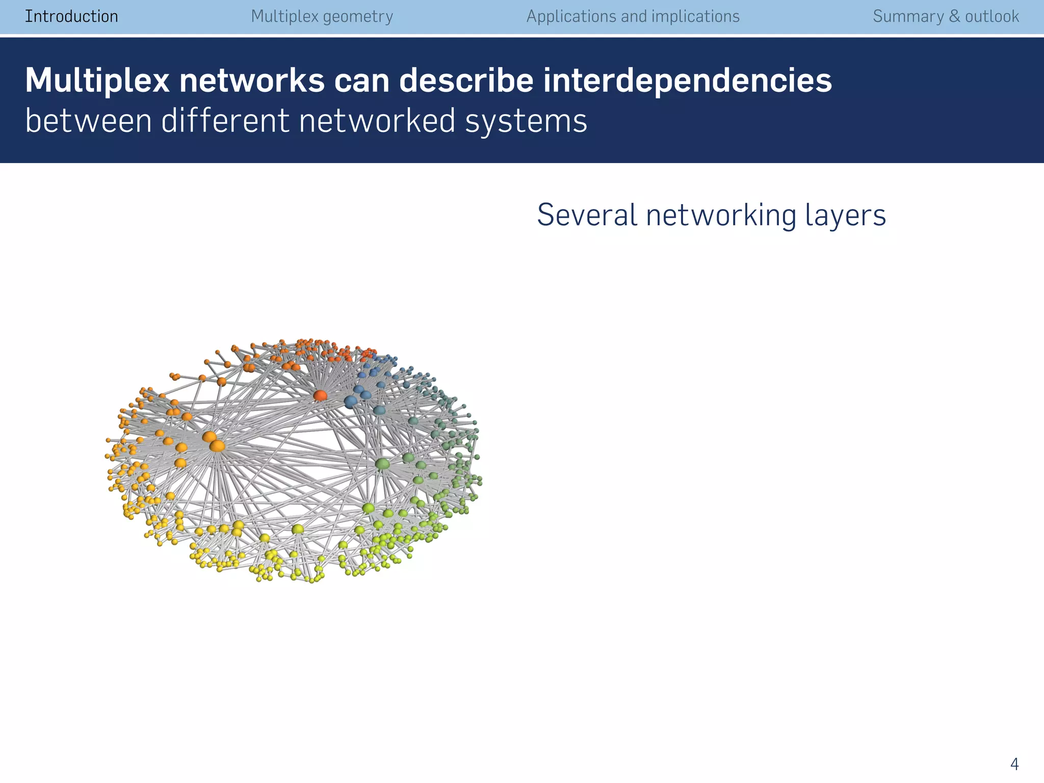 Structure and dynamics of multiplex networks: beyond degree correlations | PDF