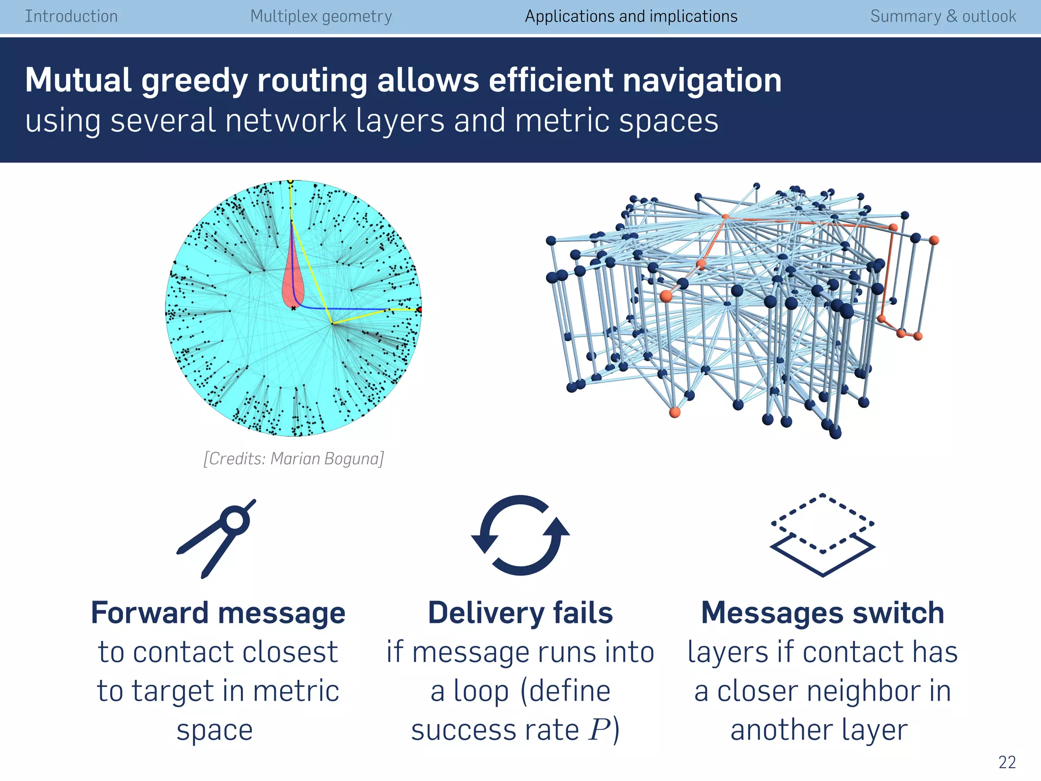 Structure and dynamics of multiplex networks: beyond degree correlations | PPT