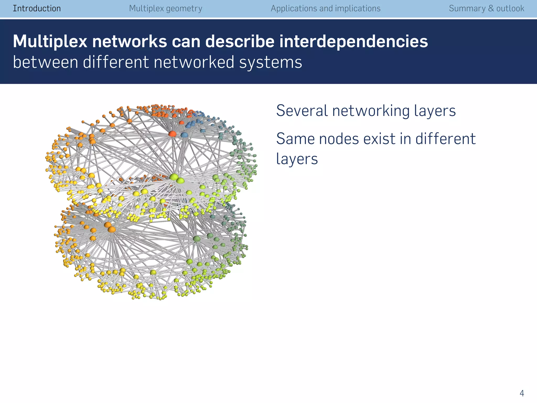 Structure And Dynamics Of Multiplex Networks Beyond Degree