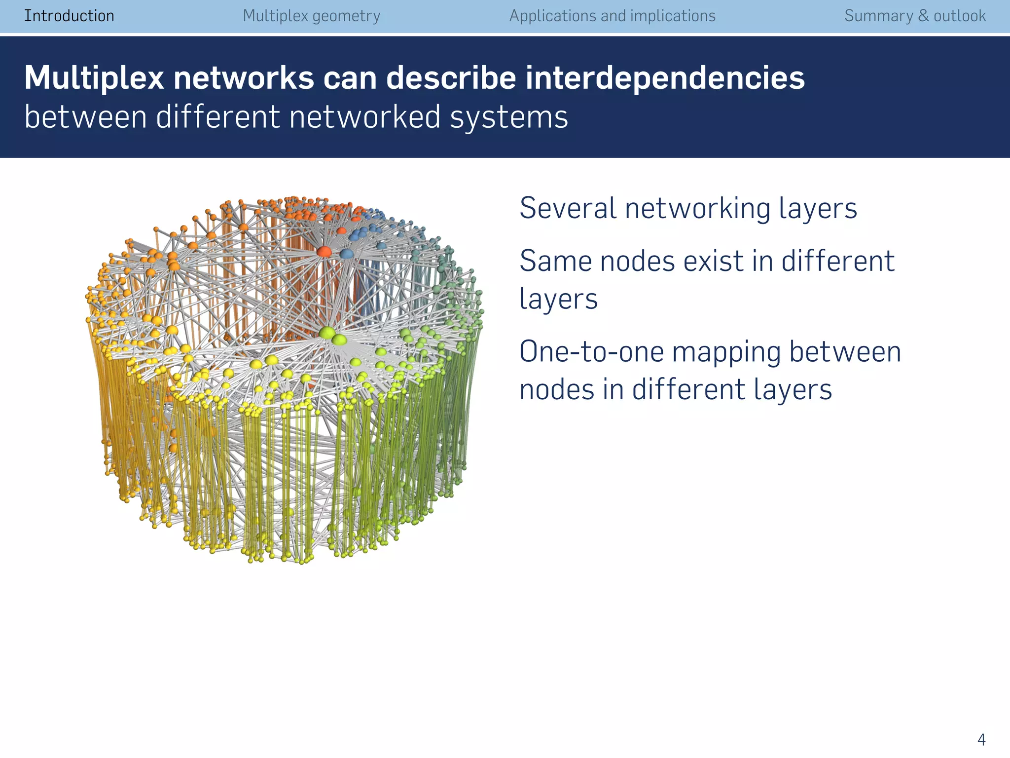 Structure and dynamics of multiplex networks: beyond degree correlations | PDF