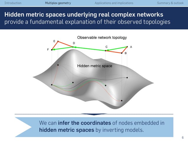 Structure and dynamics of multiplex networks: beyond degree correlations | PPT