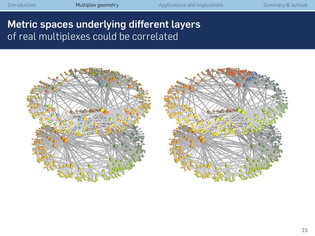 Structure and dynamics of multiplex networks: beyond degree correlations | PPT