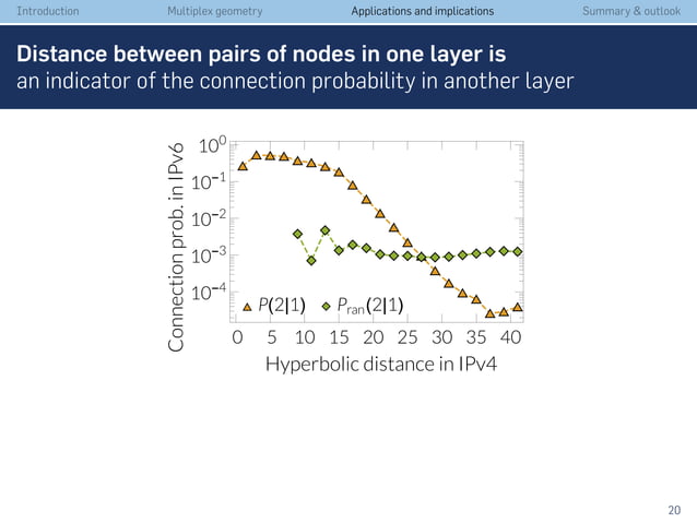 Structure and dynamics of multiplex networks: beyond degree correlations | PPT