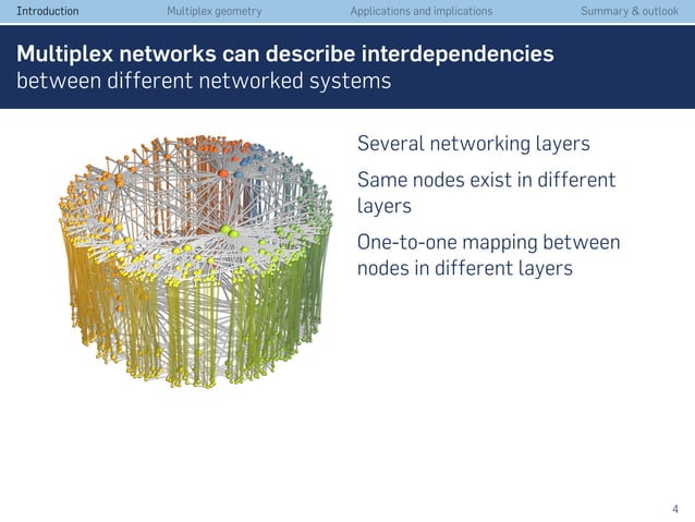 Structure And Dynamics Of Multiplex Networks Beyond Degree