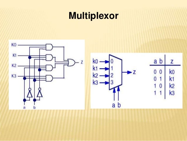Multiplexor