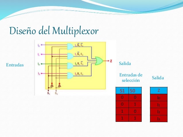 Multiplexor