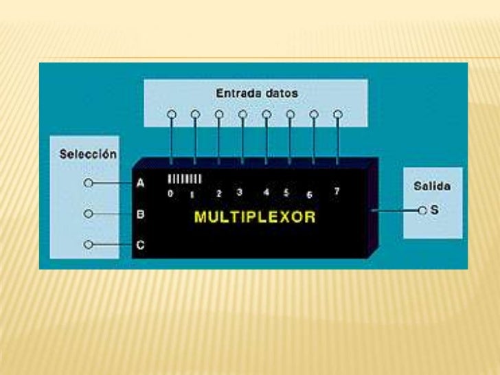 Multiplexor Que Es at Matthew Tindal blog