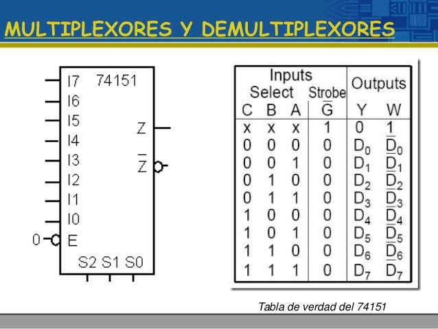 Multiplexores