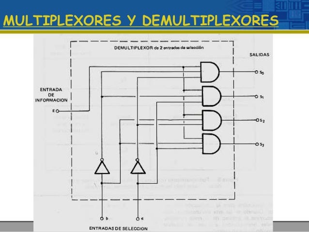 Multiplexores