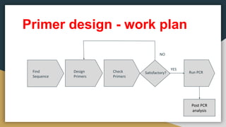 Multiplex PCR ppt , its types and their applications along with ...