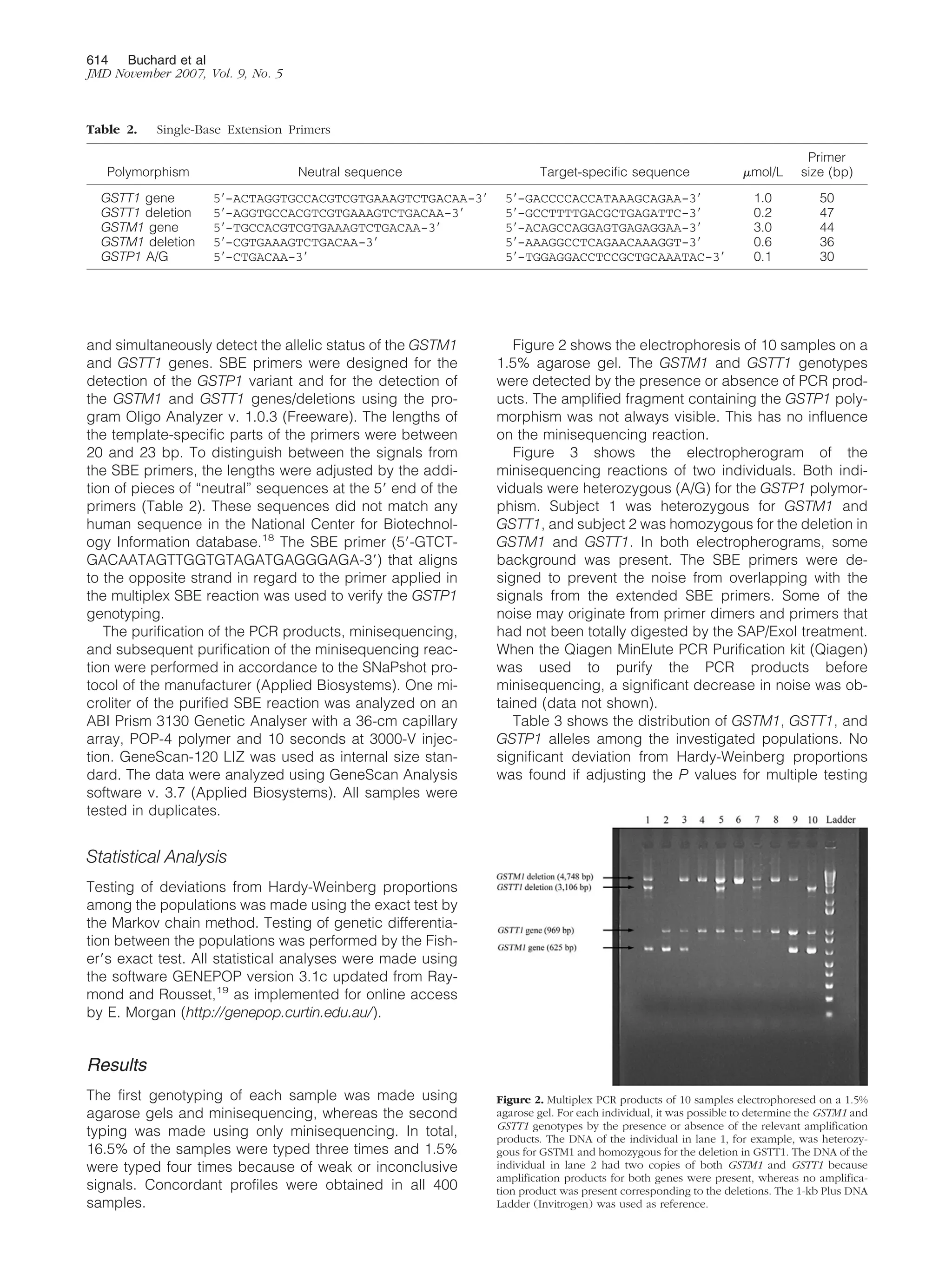 Multiplex pcr detection of gstm1, gstt1, and gstp1 gene variants | PDF