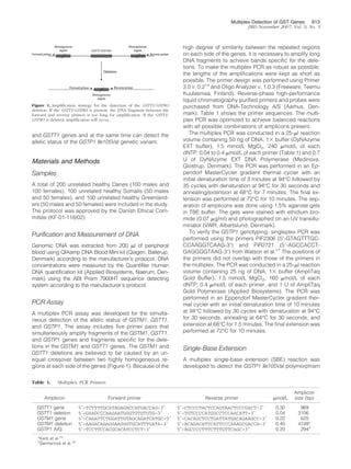Multiplex pcr detection of gstm1, gstt1, and gstp1 gene variants | PDF