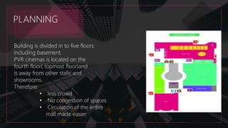 Multiplex theatre | PPTX