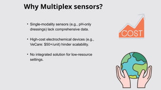 Multiplex Wound Infection Sensor Integrating Colorimetric ...
