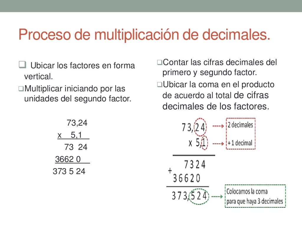 Multiplicación de decimales
