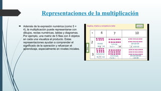 Multiplicación de Números Naturales.pptx