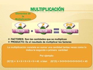 Multiplicación y division ejercicios 5°Básico..pptx