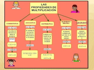 Multiplicación y division ejercicios 5°Básico..pptx