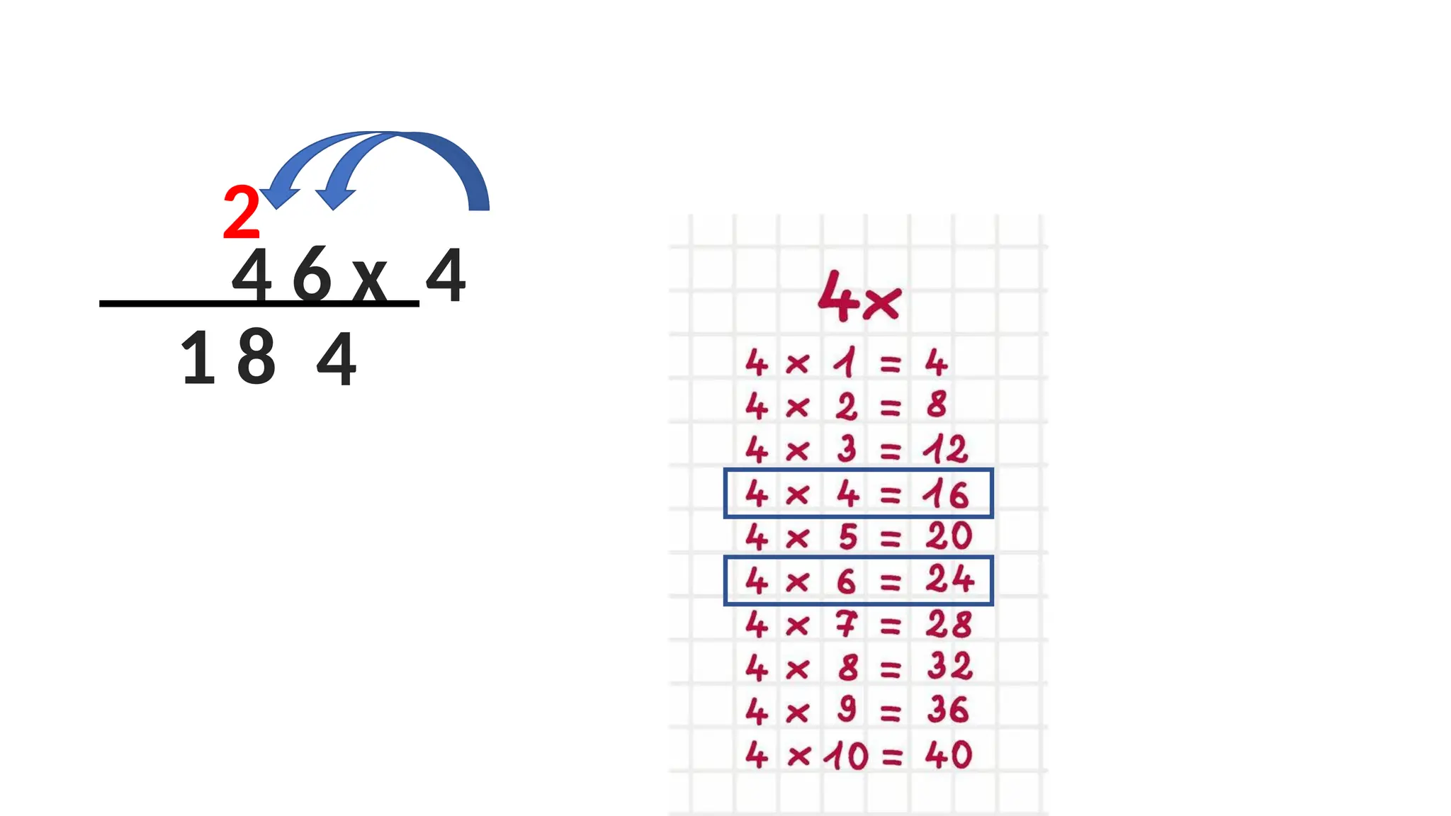 multiplicacion de dos dígitos por uno. Explicación animada del paso a ...