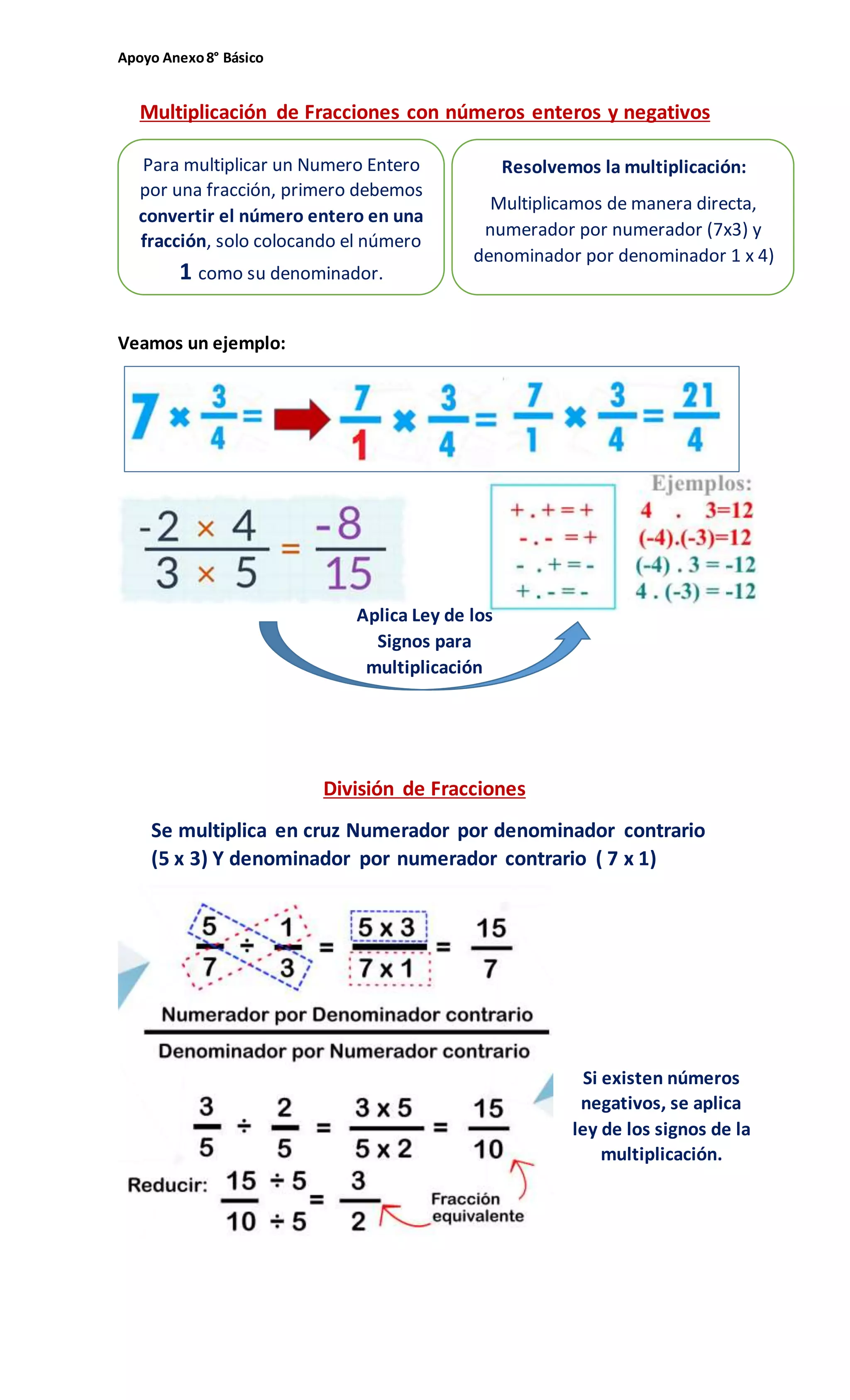 Multiplicacin De Fracciones