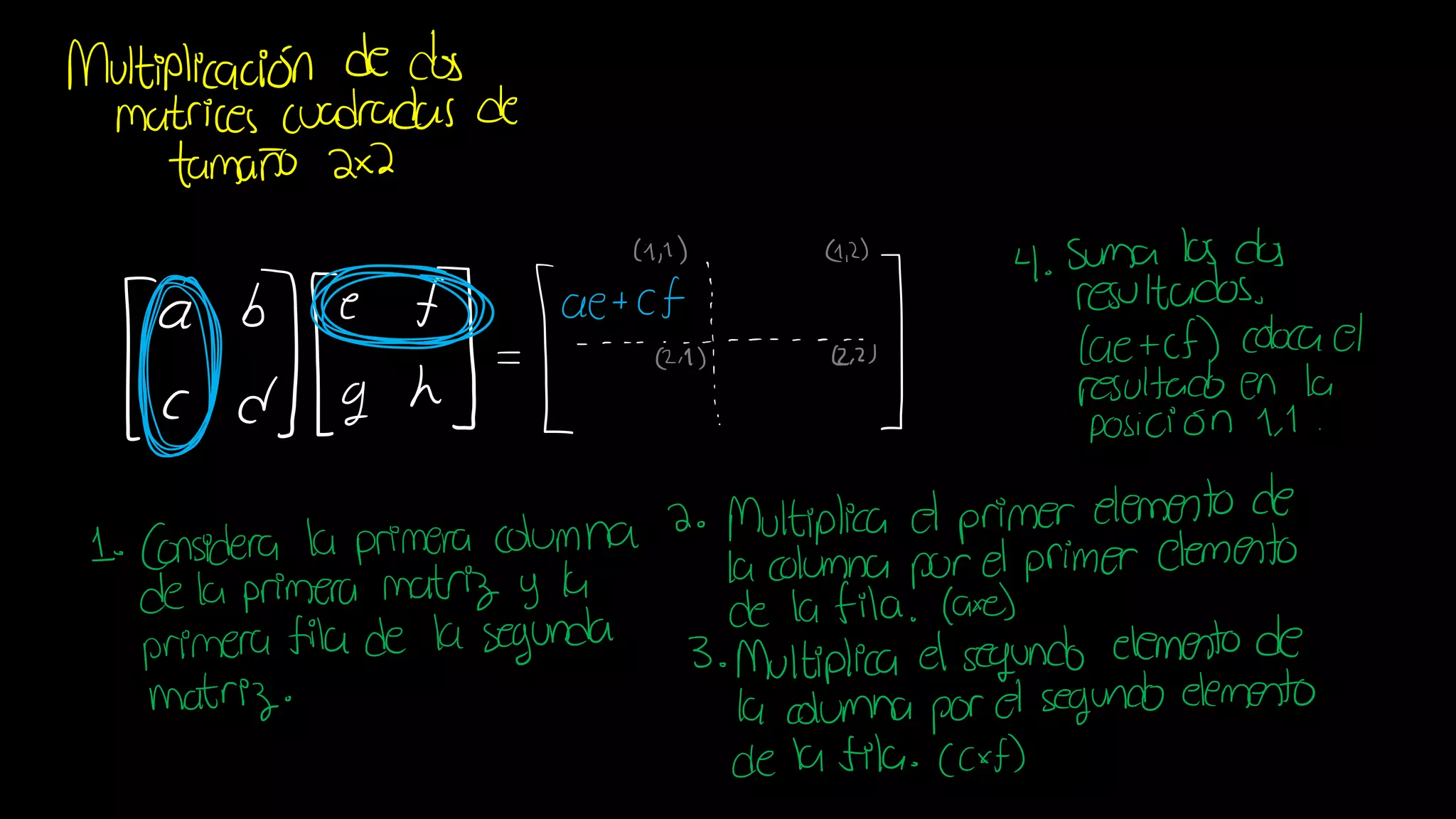 Álgebra Lineal - Multiplicación de Matrices (2x2) | PDF