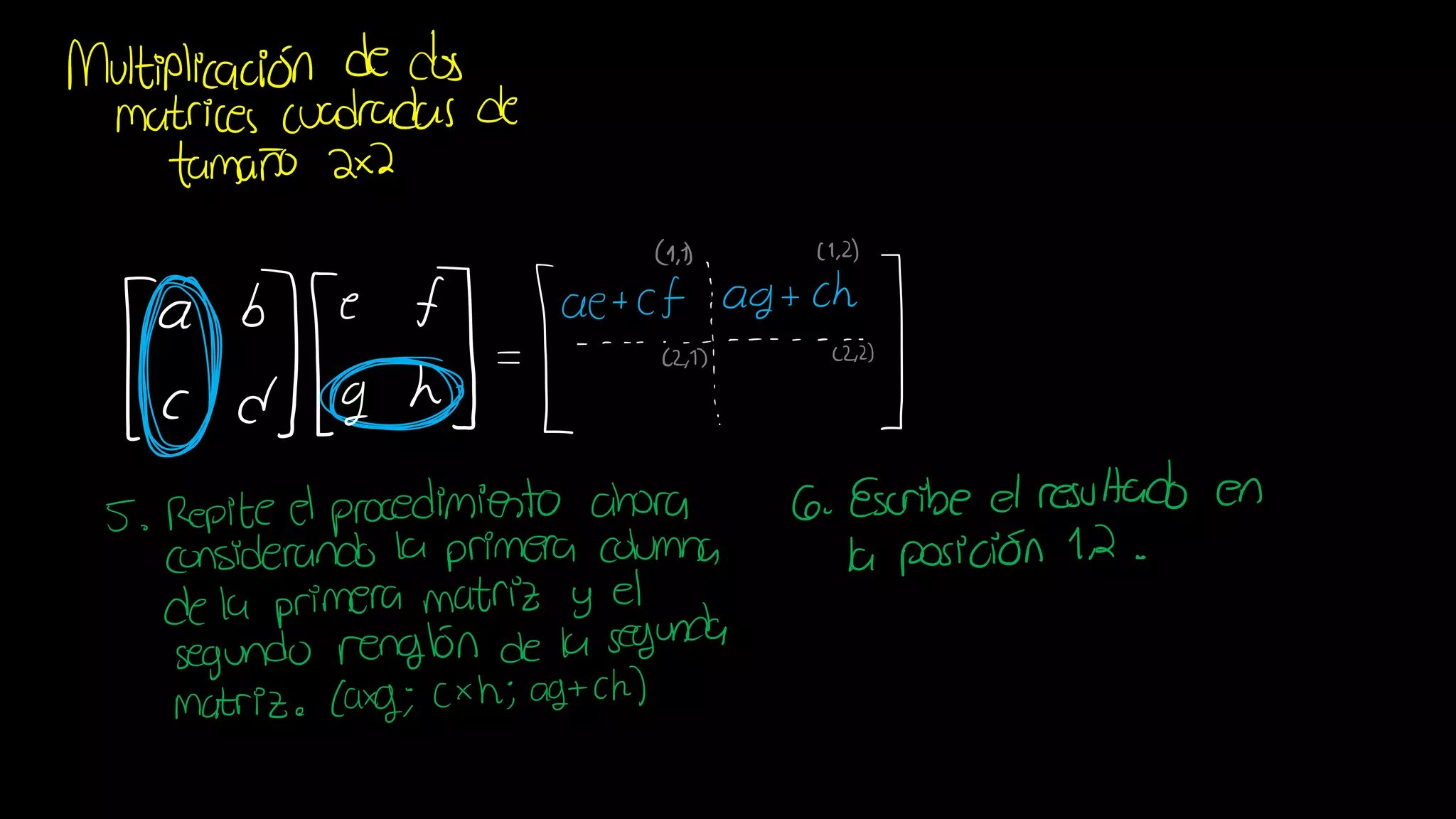Álgebra Lineal - Multiplicación de Matrices (2x2) | PDF