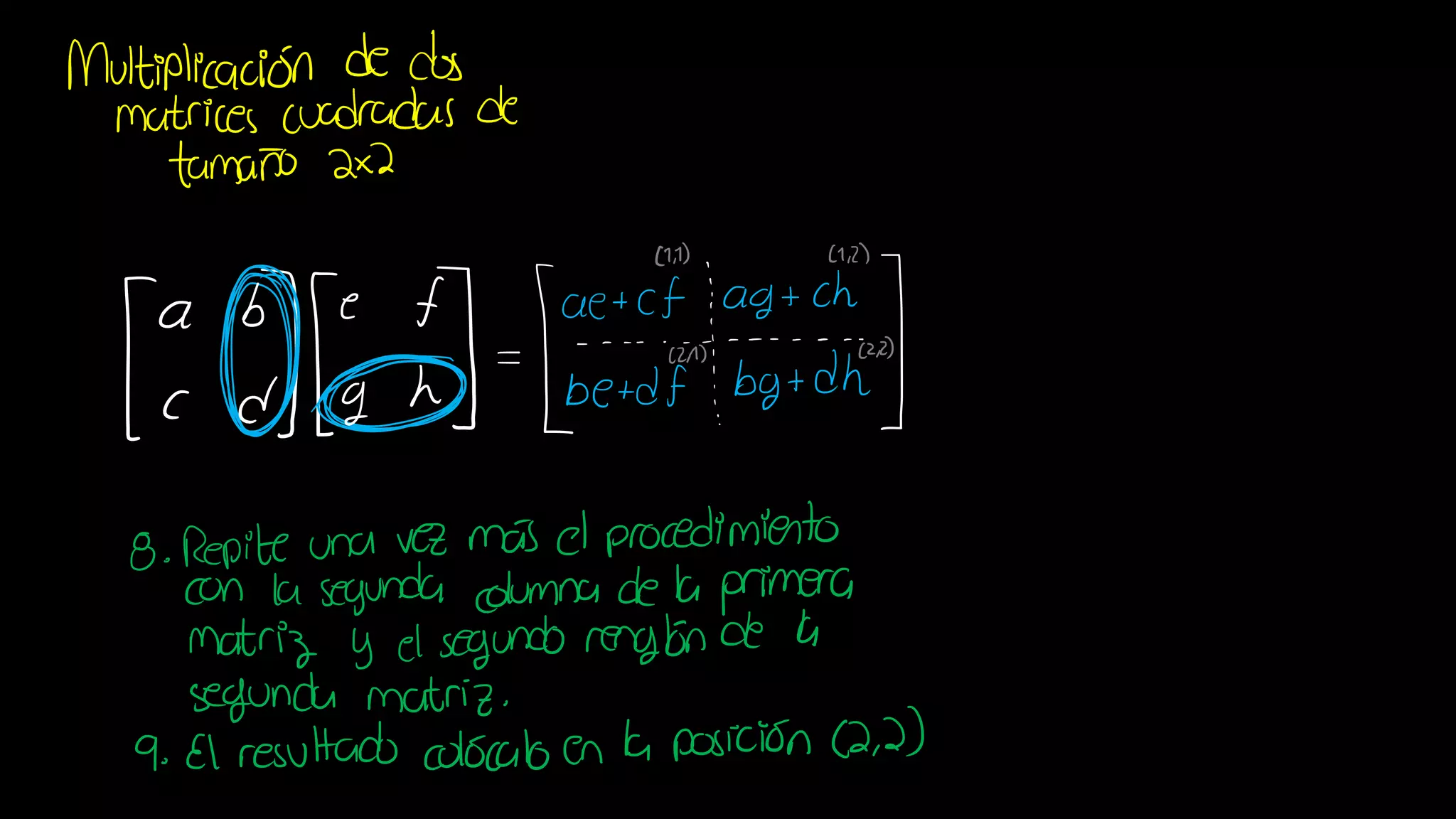 Álgebra Lineal - Multiplicación de Matrices (2x2) | PDF