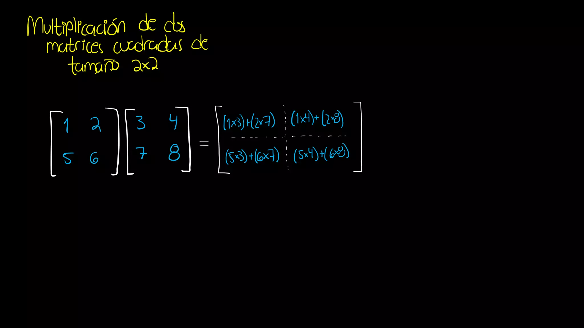 Álgebra Lineal - Multiplicación de Matrices (2x2) | PDF