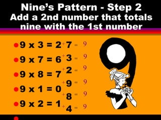 Multiplication | PPT