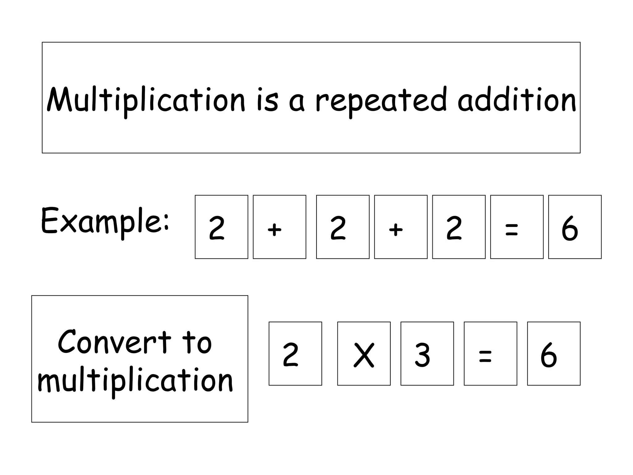 Multiplication | PPT