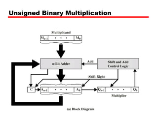 Multiplication | PPT
