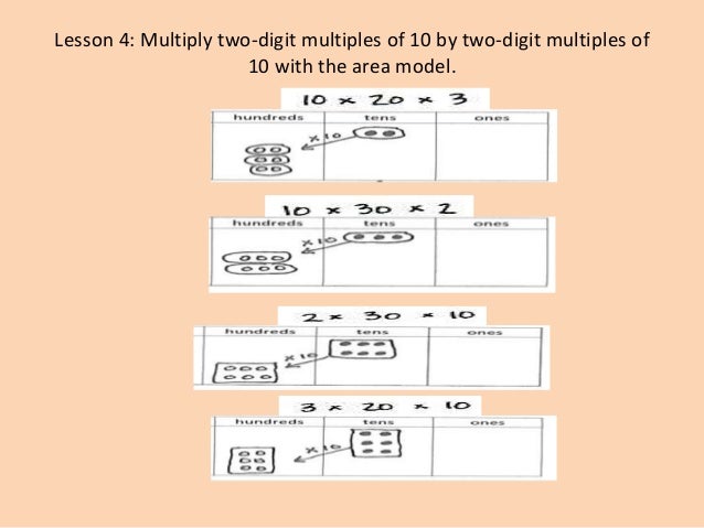 Multiplication