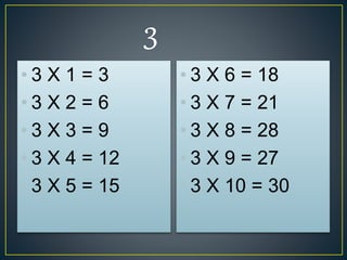 Multiplication | PPT