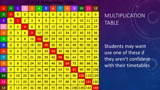 Multiplication.pptx