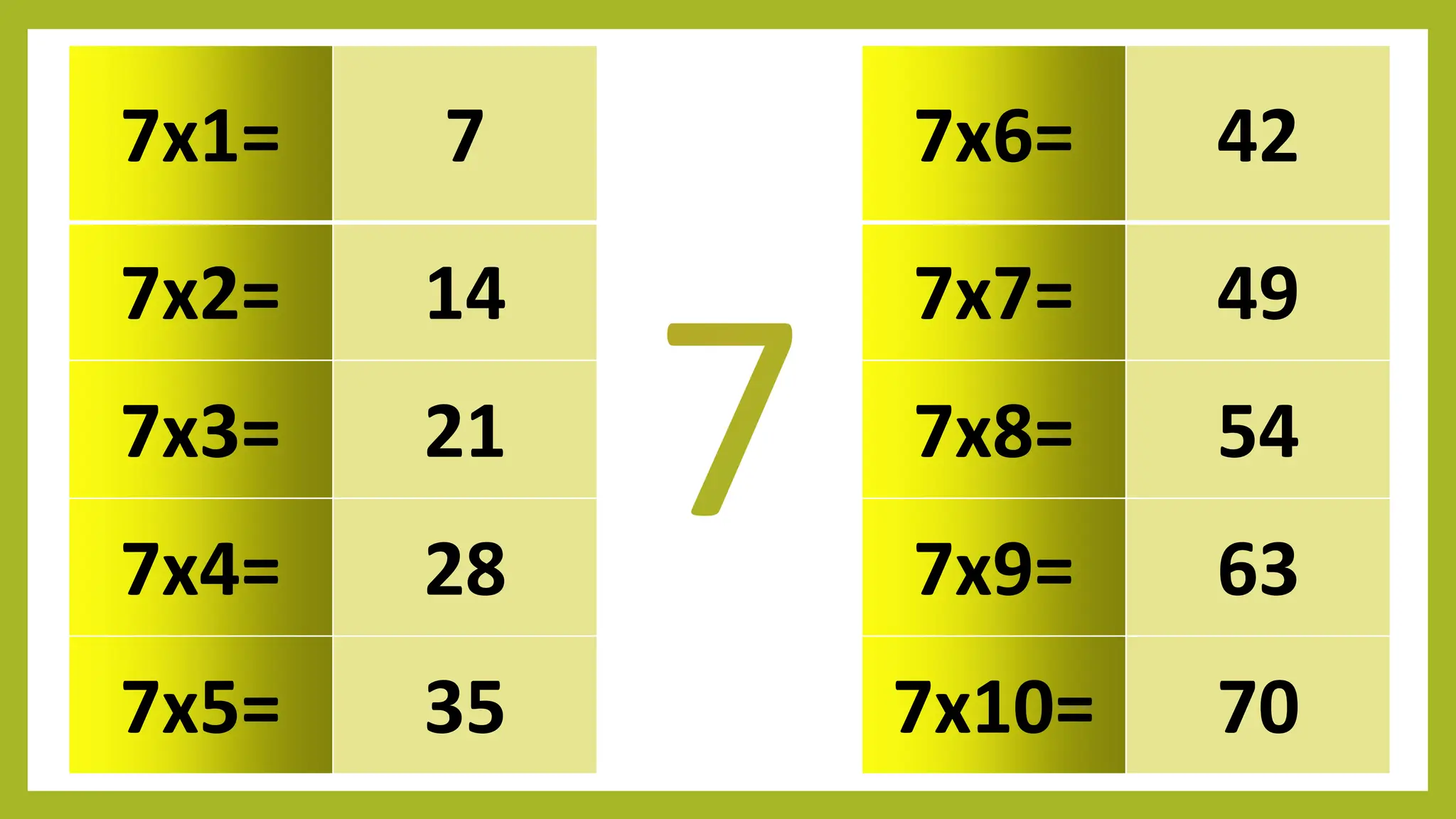 MULTIPLICATION.pOWEPOINT.From one to ten | PPTX