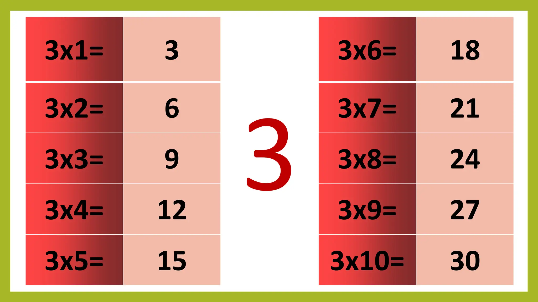 MULTIPLICATION.pOWEPOINT.From one to ten | PPTX