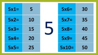 MULTIPLICATION.pOWEPOINT.From one to ten | PPTX