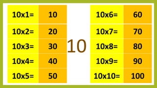 MULTIPLICATION.pOWEPOINT.From one to ten | PPTX
