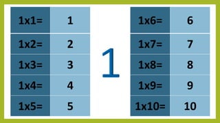 MULTIPLICATION.pOWEPOINT.From one to ten | PPTX